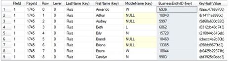 Sql Server Non Clustered Index Example
