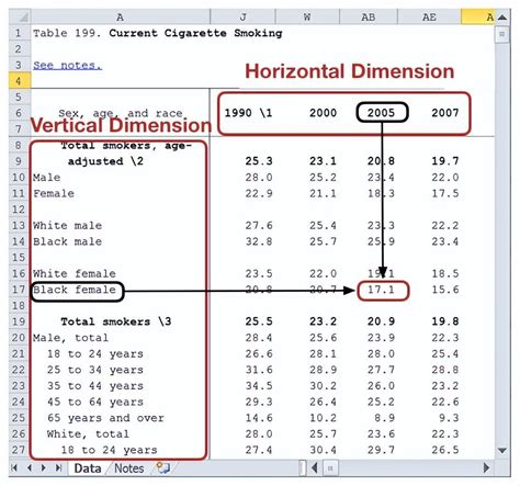前端数据魔法：解析数据透视功能实现 知乎