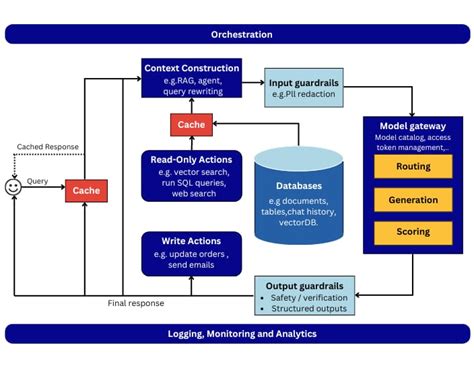 Bayesian Analytics Best Llm Powered Cyber Security Platform
