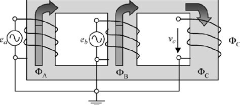 Figure 1 From A Sequential Phase Energization Technique For Transformer Inrush Current Reduction