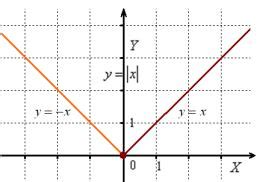 Power Function