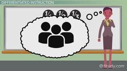 What Is The Standard Algorithm For Multiplication Video Lesson Transcript Study Com