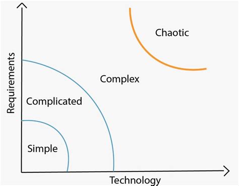 AI Agile Foe Or Friends AgileWoW Blogs