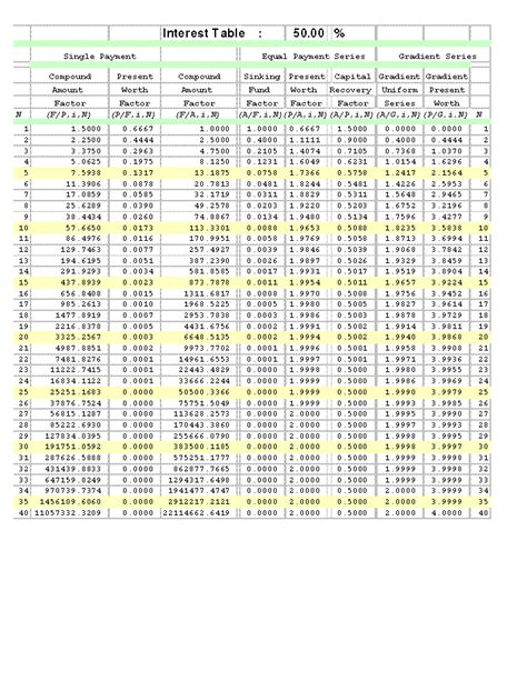 Factor Table For Interest Rates Cabinets Matttroy