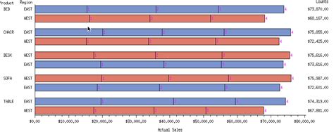 Proc Gchart Sas Support Communities
