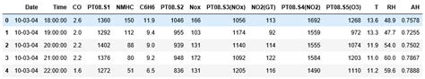 K Means Clustering With Scikit Learn In Python Fauziyah Dewi Medium