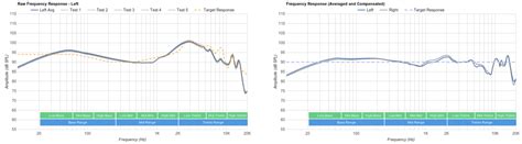 Frequency Range Mastering The Spectrum For Superior Beats