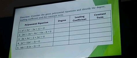 Direction Consider The Given Polynomial StudyX