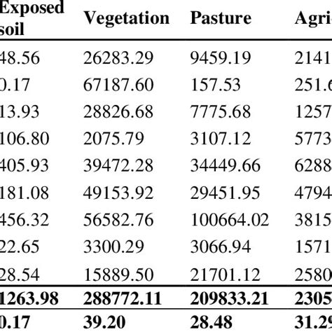 Similarity Dendrogram Cluster Analysis And Simprof From Data Matrix Download Scientific
