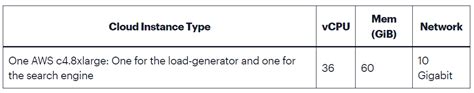 Java Redis 也支持全文搜索 了？这也太强了 个人文章 Segmentfault 思否