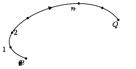 The Idea Of A Line Integral