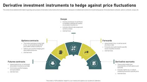Derivative Investment Instruments To Investment Banking Simplified Functions Fin Ss V