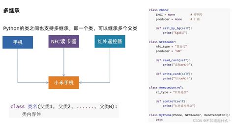 Python Csdn博客