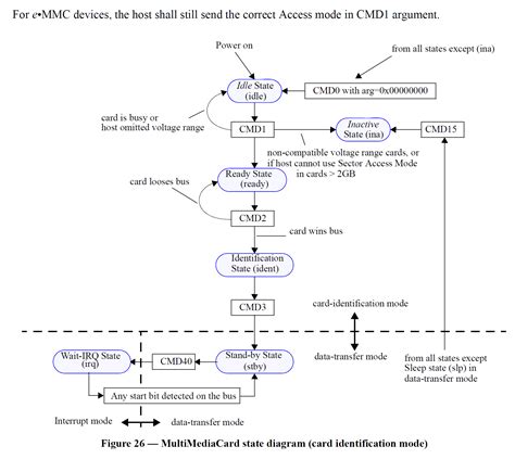 Solved Ls1046a Emmc Support In Uboot Nxp Community