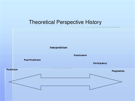 Difference Between Positivism And Interpretivism Pdf Files Moteimage2