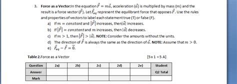 Solved Force as a Vector In the equation F mă Chegg com
