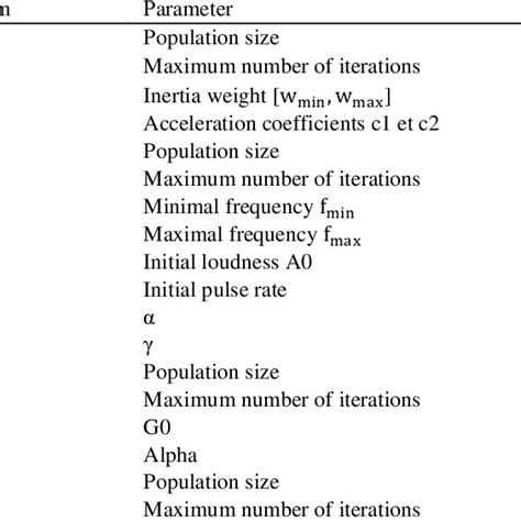 The Input Output Characteristics Of Power Plant Download Scientific