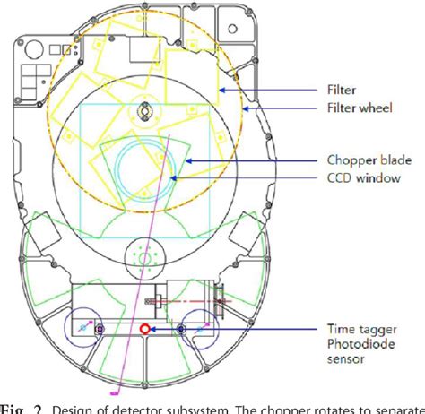 Table 1 From Development Of A Data Reduction Algorithm For Optical Wide