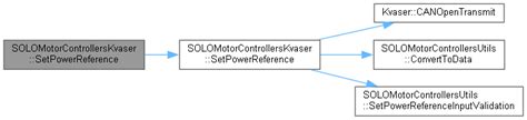 solo cpp library standard canopen write functions