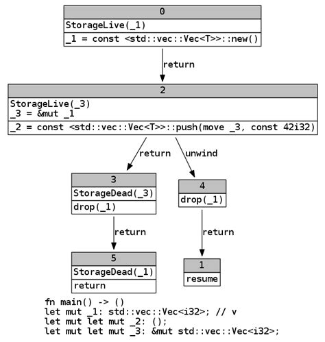 How To Print Type Annotations For A Program Help The Rust