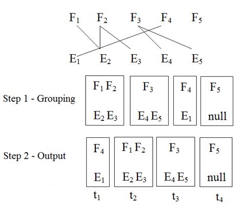 5 Source Linearization Two Steps Download Scientific Diagram
