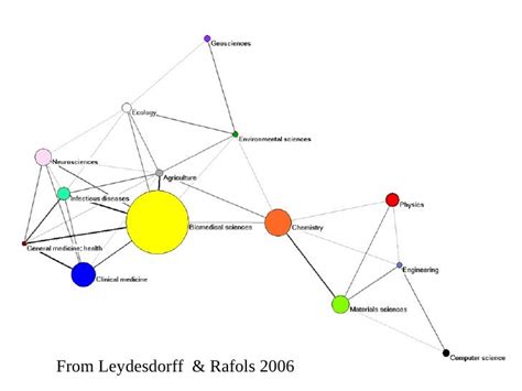 Semantic Journal Mapping For Search Visualization In A Large Scale Ar