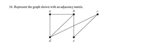 solved 16 represent the graph shown with an adjacency
