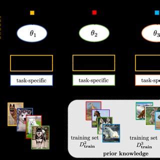 Solving The FSL Problem By Data Augmentation Download Scientific Diagram