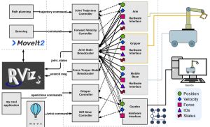 Configure MoveIt For A Simulated Robot Arm ROS Jazzy