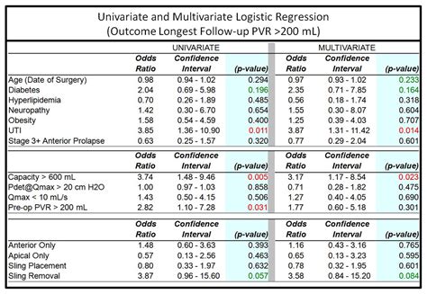 Ics 2018 Abstract 443 The Large Capacity Bladder Over 600 Ml Is Associated With Ongoing