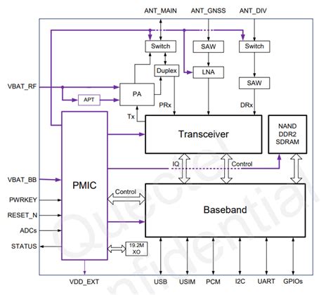 Module Quectel EC G LTE IoT Module AHTLAB