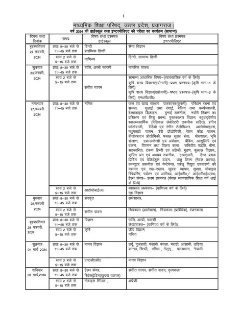 Get Ready UP Board Class Exam Time Table Released By Upmsp Edu In