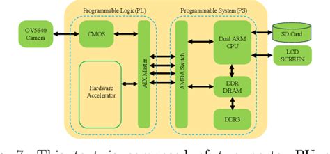 Figure 1 From Acceleration Of Convolutional Neural Networks Semantic