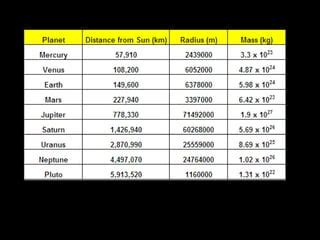 Writing Numbers In Standard Form Ppt