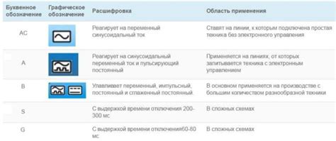 Дифференциальный автомат (дифавтомат): принцип работы, виды, выбор ...