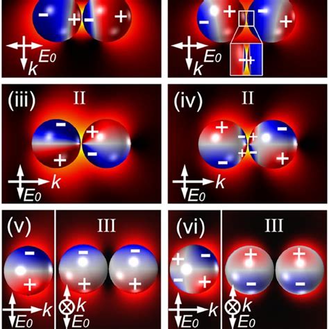 Mapping Of The Plasmon Modes Corresponding To The Peaks Identified In Download Scientific