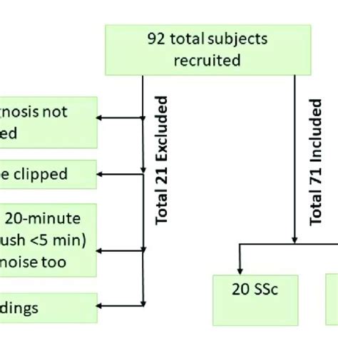 Performance Of Image Based Classification And Participant Based