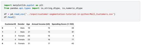 Clustering Algorithm For Customer Segmentation Destin Tealfeed