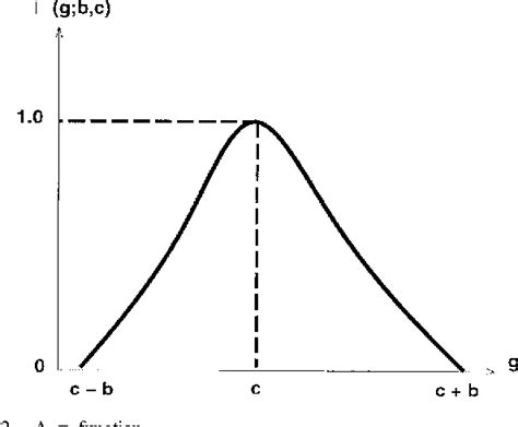 Figure 2 From A Novel Approach To Microcalcification Detection Using