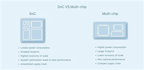 Why Choose Wireless Socs For Iot Hardware Development And How To Select