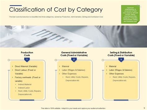 Operating Cost Components Powerpoint Presentation Slides Presentation