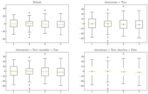 Python Data Visualization With Matplotlib — Part 2 Data Visualization