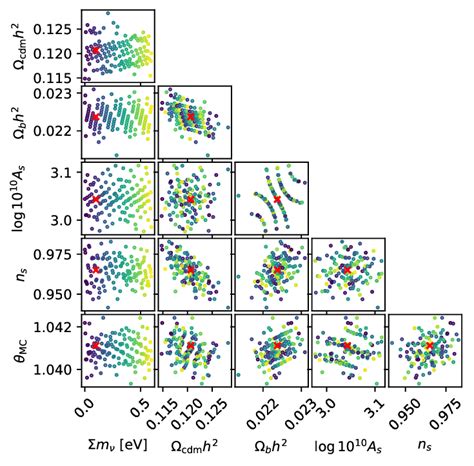 the cosmological parameter values sampled we adopt a prior on Λcdm