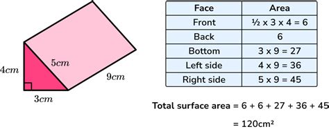 Triangular Prism Surface Area