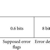 CAN Error Frame A Active Error Frame And B Passive Error Frame Download Scientific Diagram