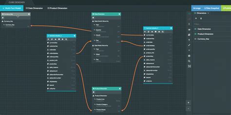Degenerate Dimensions And Common Degenerate Dimensions Atscale