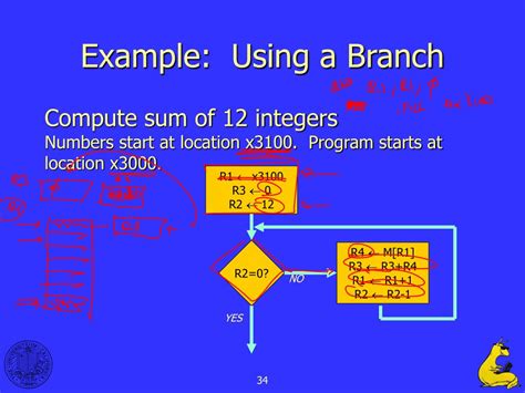 Ppt Lc 3 Instruction Set Architecture Powerpoint Presentation Free