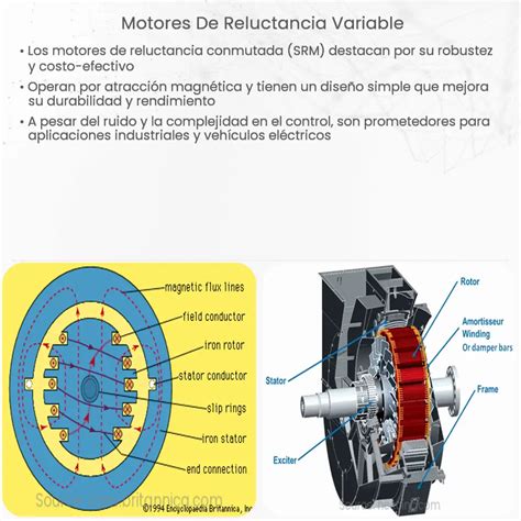 Motores De Reluctancia Variable Electricity Magnetism