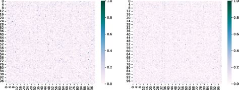 Figure 1 From Improving Knowledge Distillation Via Transferring Learning Ability Semantic Scholar