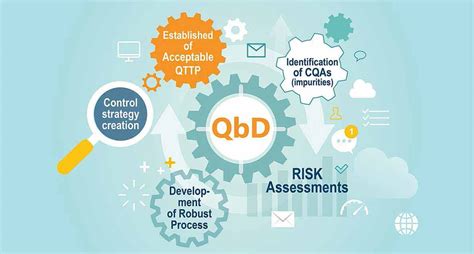 Key Steps Of The Quality By Design Approach For Drug Development